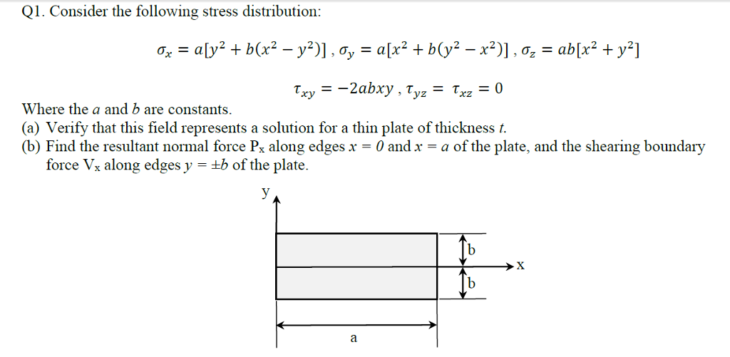 Solved Consider the following stress distribution: sigma_x | Chegg.com