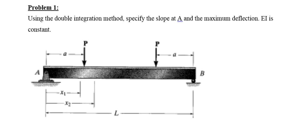 Solved Problem 1: Using the double integration method, | Chegg.com