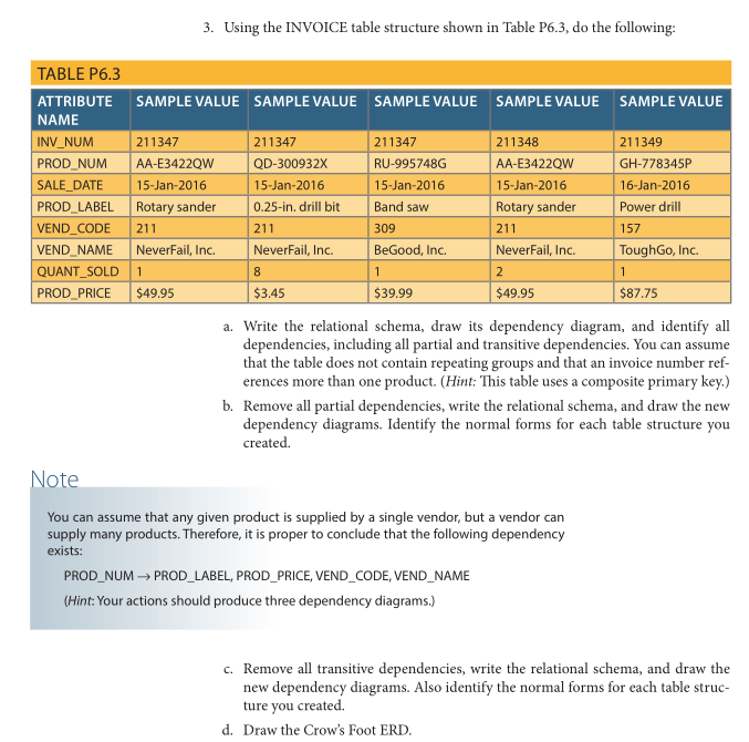 Solved 3. Using the INVOICE table structure shown in Table | Chegg.com