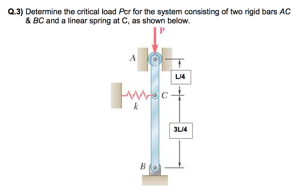 Solved Determine the critical load Pcr for the system | Chegg.com