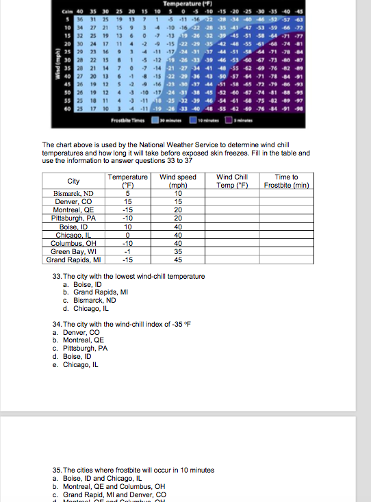 Solved ale 40 35 30 25 20 15 10 50 5 10 15 -20 -25 -30 -3540 | Chegg.com