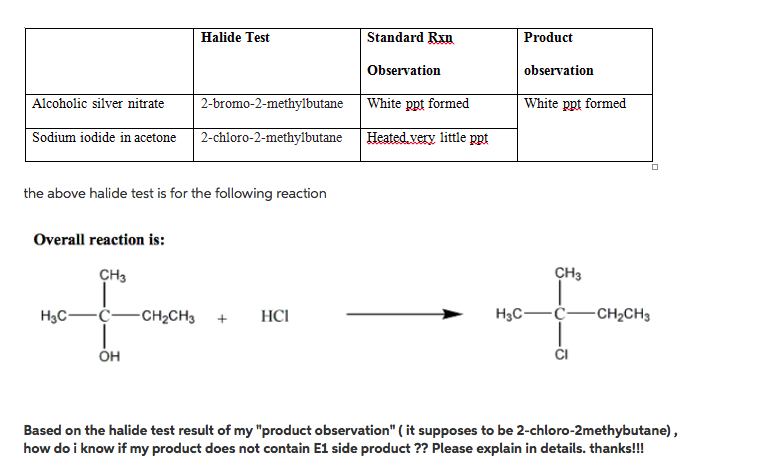 Solved Halide Test Standard Rxu Product Observation | Chegg.com