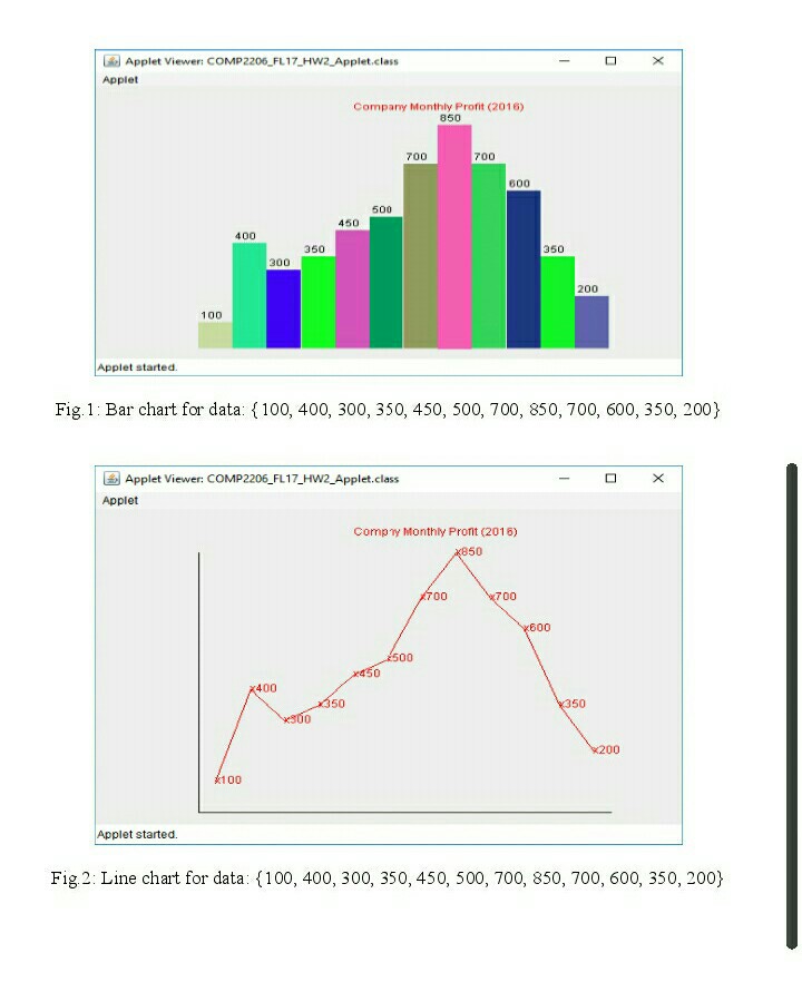 Write a java applet that allows the user to draw | Chegg.com