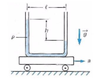 Solved The U-tube manometer shown below is used to measure | Chegg.com