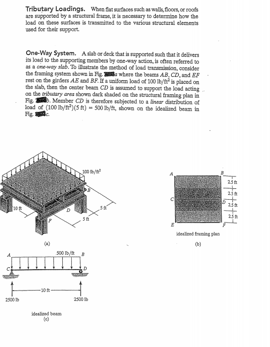 Solved Problem 2 (50 pts) The roof of the Edwin A. Stevens | Chegg.com