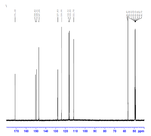 Solved Below are the 1H (including a line listing of the | Chegg.com