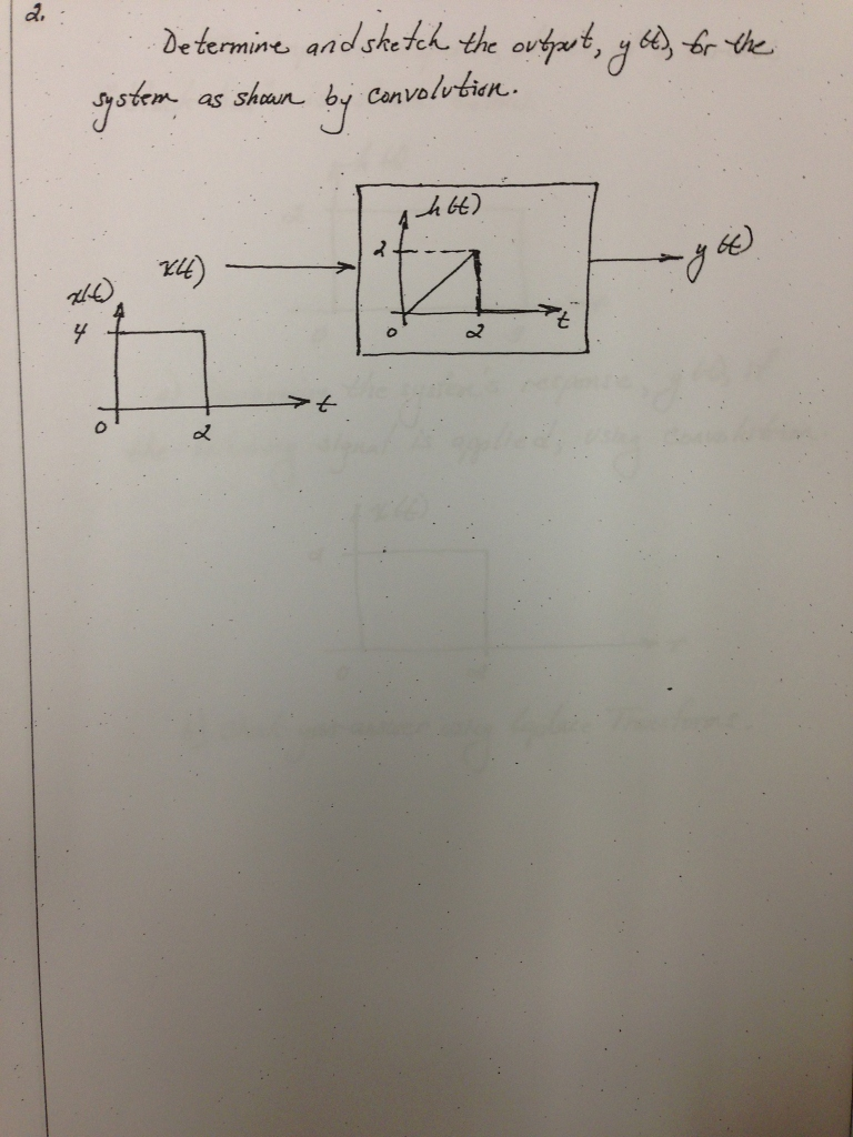Solved etermune, and she 7c strm as shan by convolution. | Chegg.com