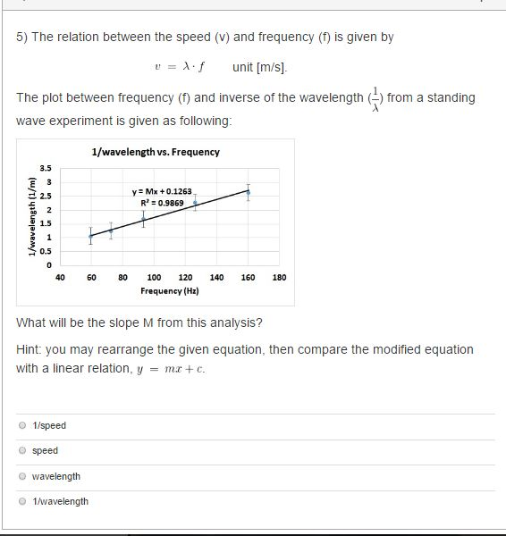 Solved The relation between the speed (v) and frequency (f) | Chegg.com