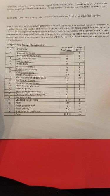 Solved Q1. Draw the Aoa network for the house construction | Chegg.com