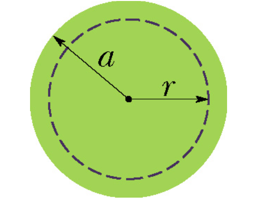 Solved The Figure Shows A Cross Section Across A Diameter Of Chegg solved-the-figure-shows-a-cross-section-across-a-diameter-of-chegg