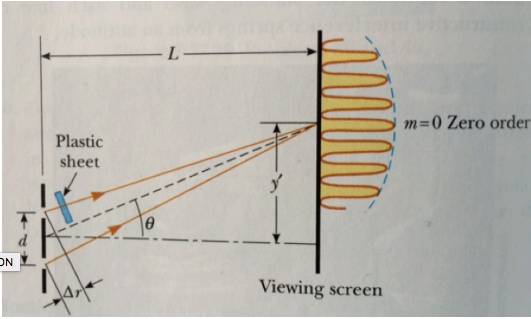 Solved In the double slit experiment shown in the figure, | Chegg.com