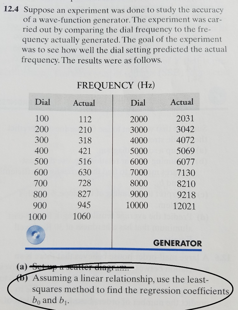 Solved 12.4 Suppose an experiment was done to study the | Chegg.com