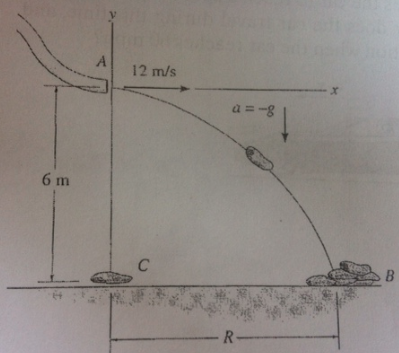 Solved A sack slides off the ramp, shown in Fig, with a | Chegg.com