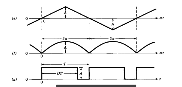Solved Find the formula for the harmonic values of these | Chegg.com