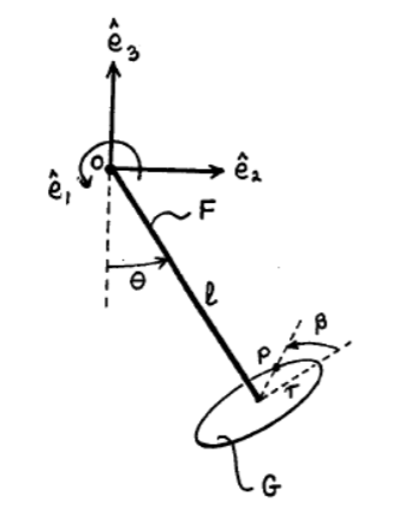 Relative to reference frame e, bar F of length l | Chegg.com