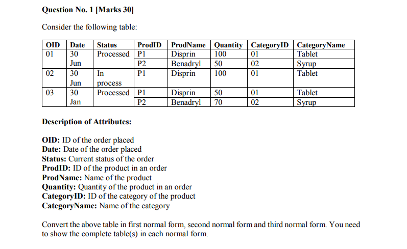 Solved Question No. 1 [Marks 30] Consider the following | Chegg.com