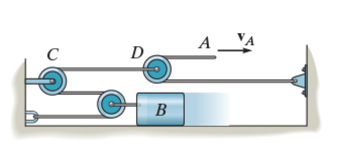 Solved The end A of the cable is moving at vA = 3 m/s | Chegg.com