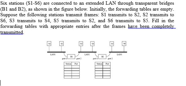 Solved Six stations (S1-S6) are connected to an extended LAN | Chegg.com