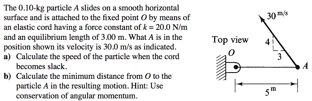 Solved The 0.10-kg particle A slides on a smooth horizontal | Chegg.com