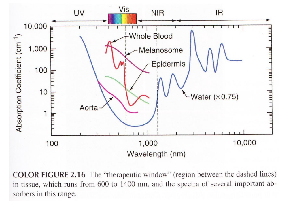 (Solved) - (10 points) The spectrum of light from a halogen lamp, see ...