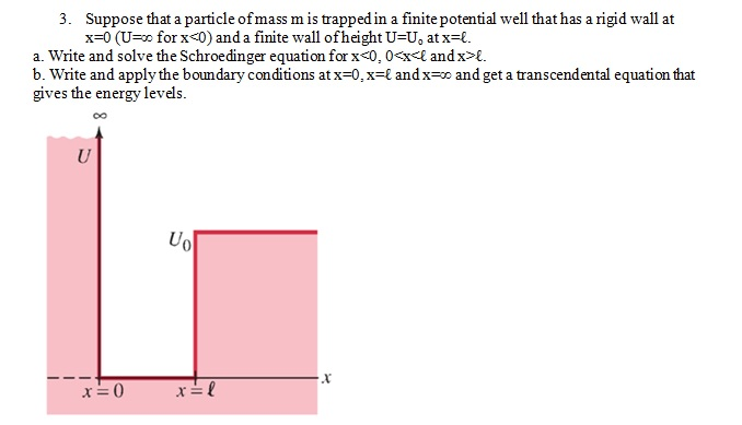 Solved Suppose that a particle ofmass m is trapped in a | Chegg.com