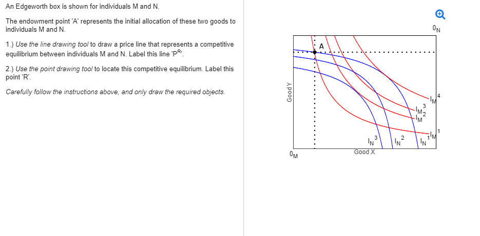Solved An Edgeworth box is shown for individuals M and N. | Chegg.com