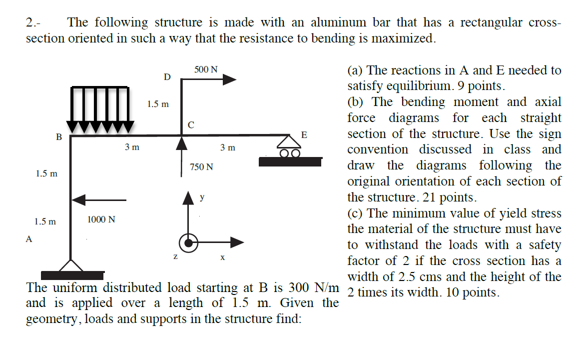 Solved The following structure is made with an aluminum bar | Chegg.com