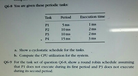 Solved 06-8 You are given these periodic tasks: Task Period | Chegg.com