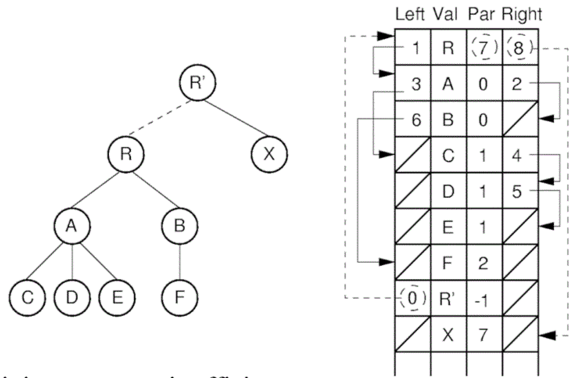 Solved I have a Left Child / Right Child / Parent array that | Chegg.com