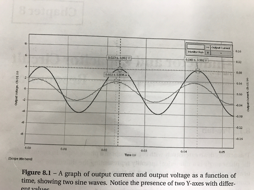 Solved Times Figure 8.1 A graph of output current and output | Chegg.com