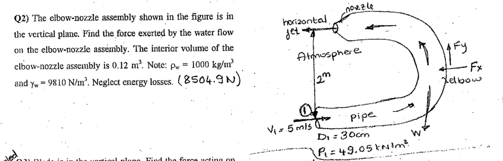 Solved 22) The elbow-nozzle assembly shown in the figure is | Chegg.com