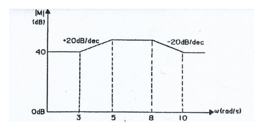 Solved (dB) 20dB/dec -20dB/dec 40 3 5 8 10 | Chegg.com