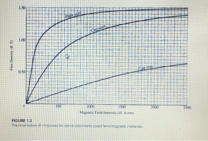 Solved This question comes from an, Electric Machines and | Chegg.com