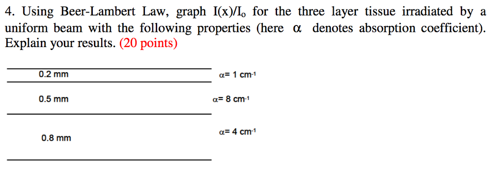 Solved 4. Using Beer-Lambert Law, graph I(x)/I for the three | Chegg.com