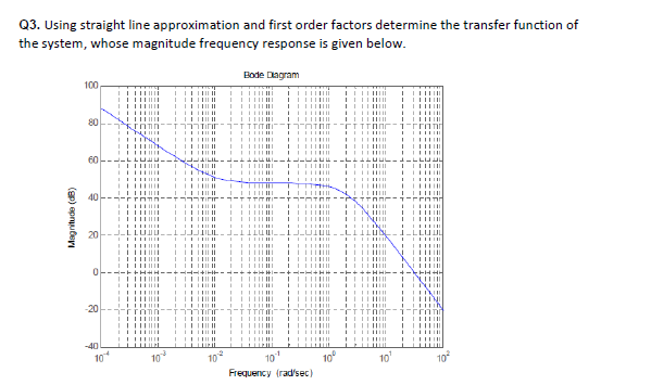 Solved Using straight line approximation and first order | Chegg.com
