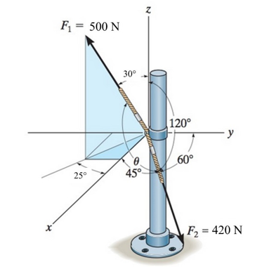 Solved Express each of the force vectors, F1 and F2, in | Chegg.com