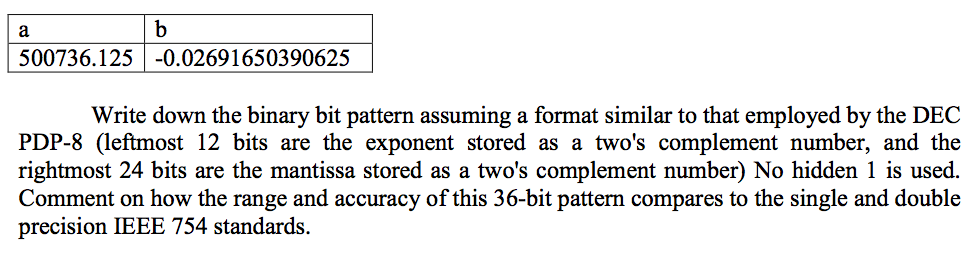 Write Down The Binary Bit Pattern Assuming A Format 7371