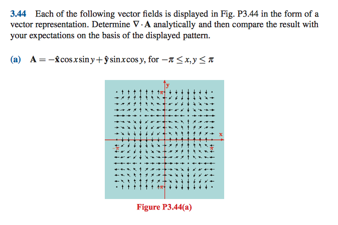 Solved Each of the following vector fields is displayed in | Chegg.com