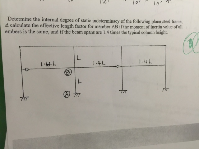 Solved Determine the internal degree of static indeterminacy | Chegg.com