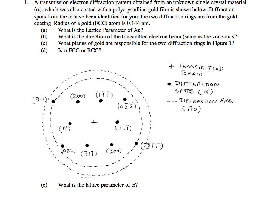 A transmission electron diffraction pattern obtained | Chegg.com