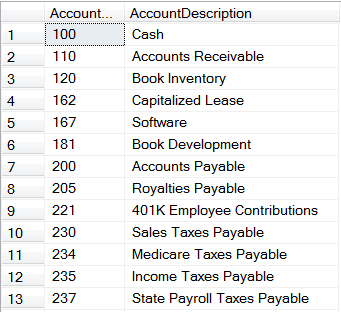 Solved SQL Write a SELECT statement then returns two columns | Chegg.com