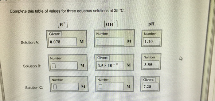 Solved Complete this table of values for three aqueous | Chegg.com