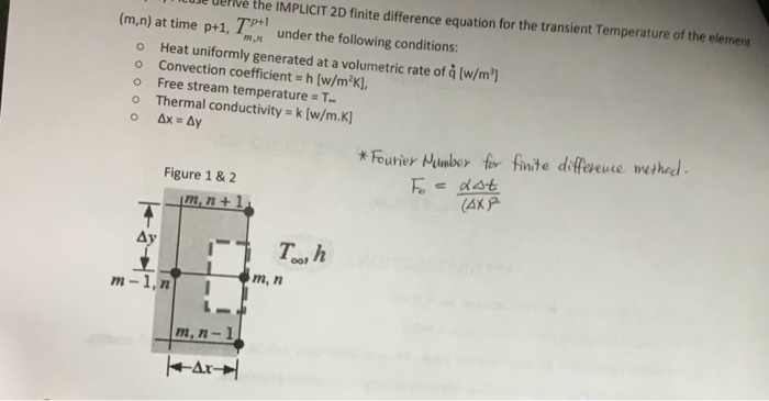 Solved derive the IMPLICIT 2D finite difference equation for | Chegg.com