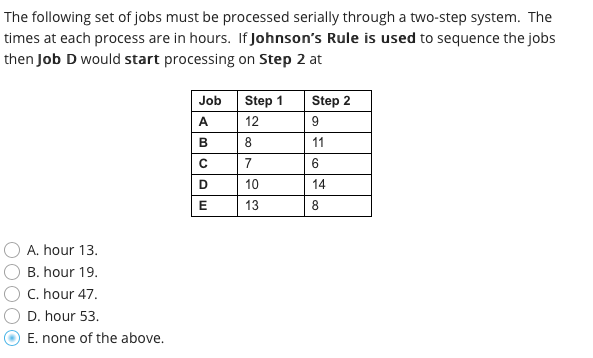Solved The following set of jobs must be processed serially | Chegg.com