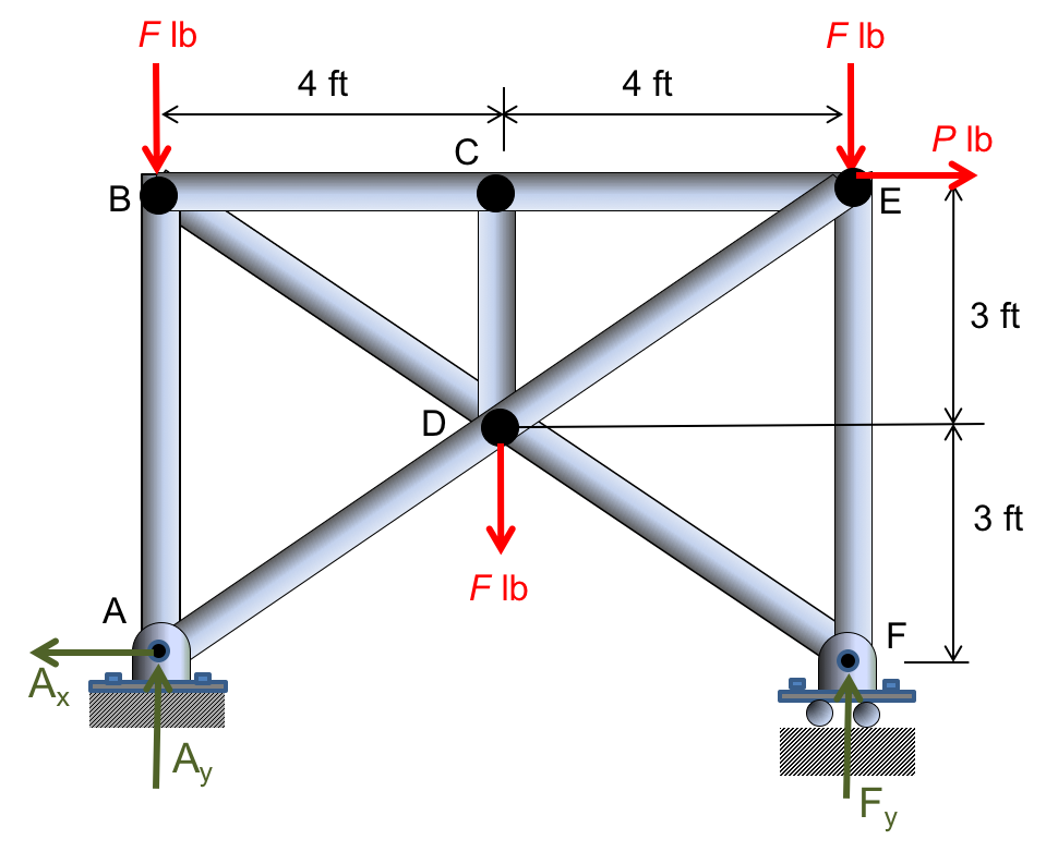 Solved For the truss, use method of joints and calculate: | Chegg.com