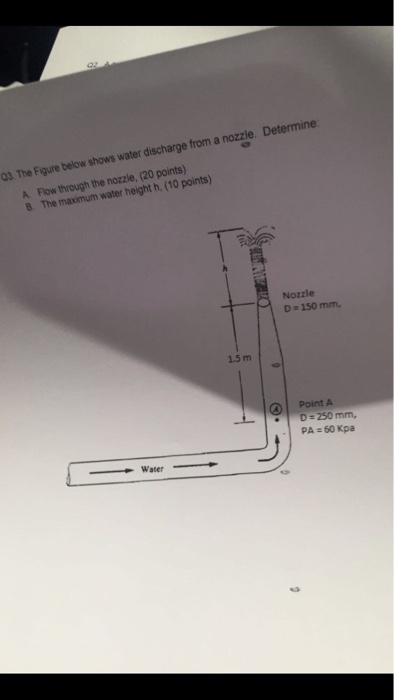 Solved The Figure below shows water discharge from a nozzle. | Chegg.com