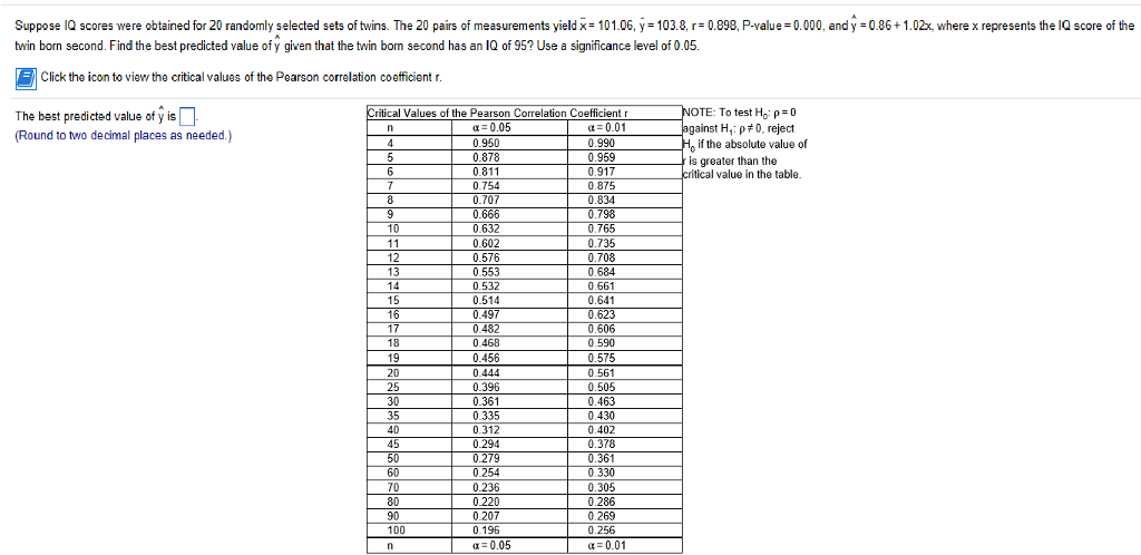 Solved Suppose IQ scores were obtained for 20 randomly | Chegg.com