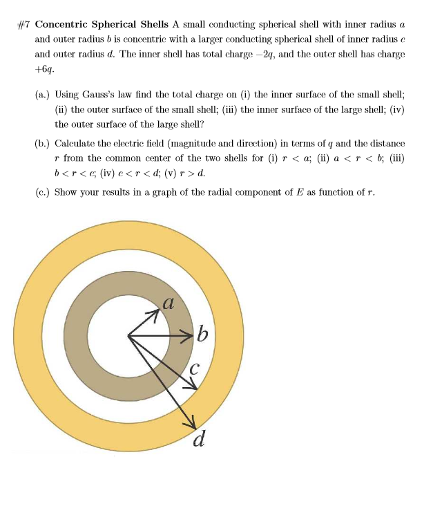 Solved #7 Concentric Spherical Shells A small conducting | Chegg.com