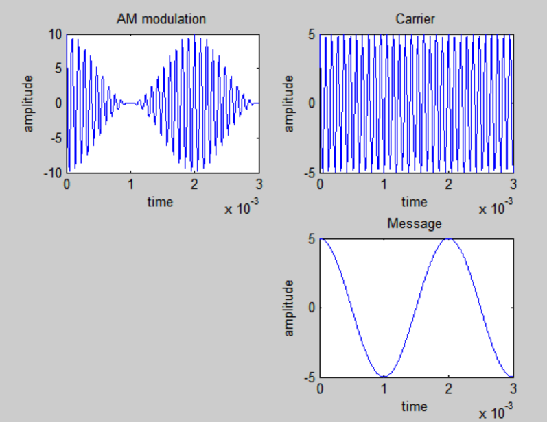 Solved 1. The signal, s(t), shows signal distortion and the | Chegg.com