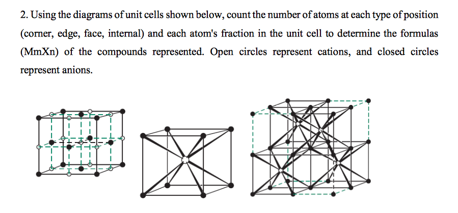 Solved 2. Using the diagrams of unit cells shown below, | Chegg.com